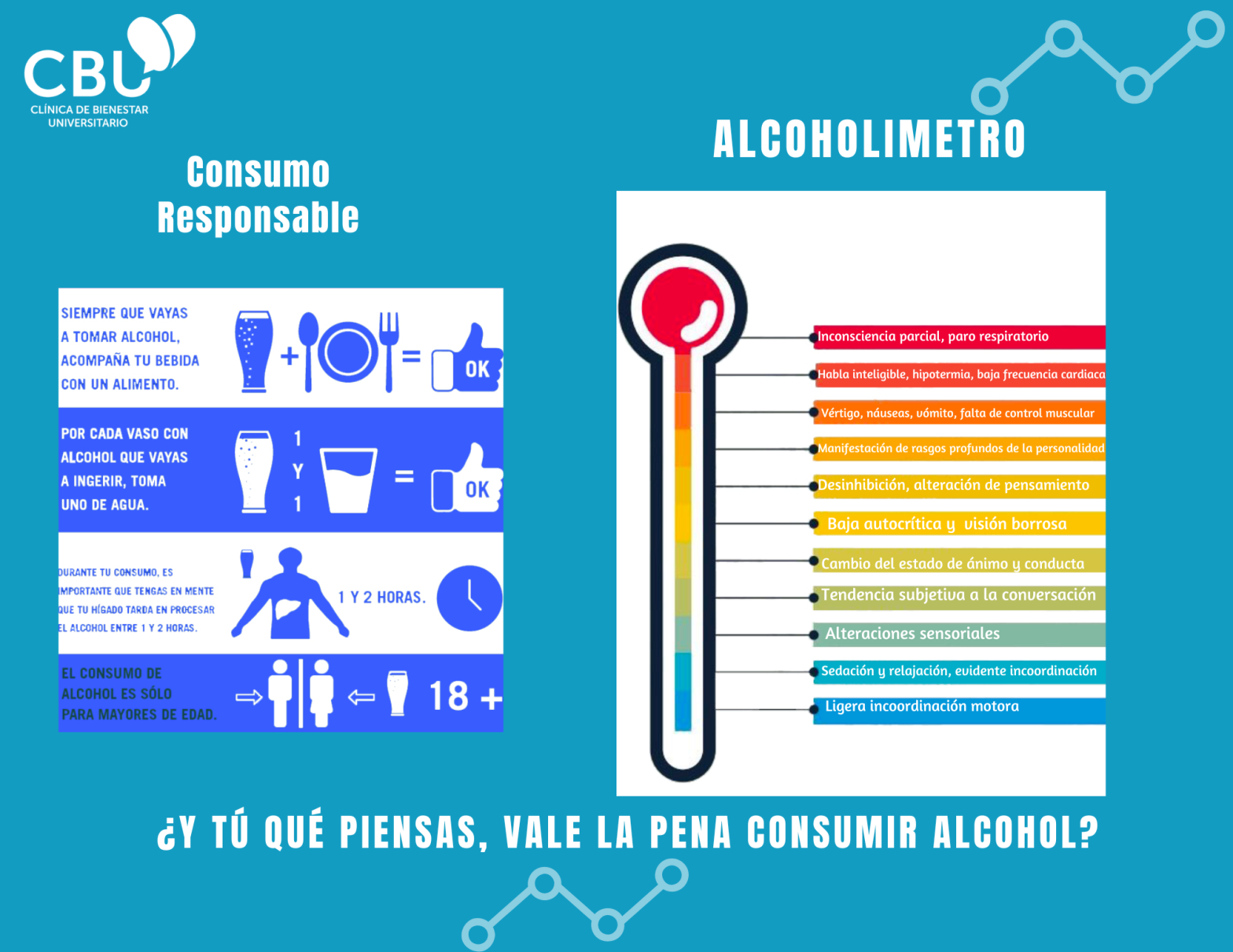 Consumo responsable de alcohol - CBU - IBERO