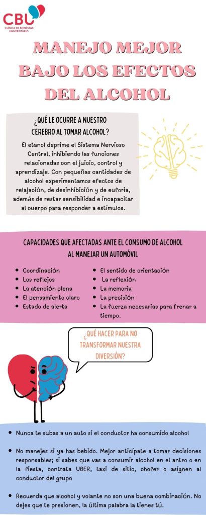 ¿Manejo mejor bajo los efectos del alcohol? - CBU - IBERO